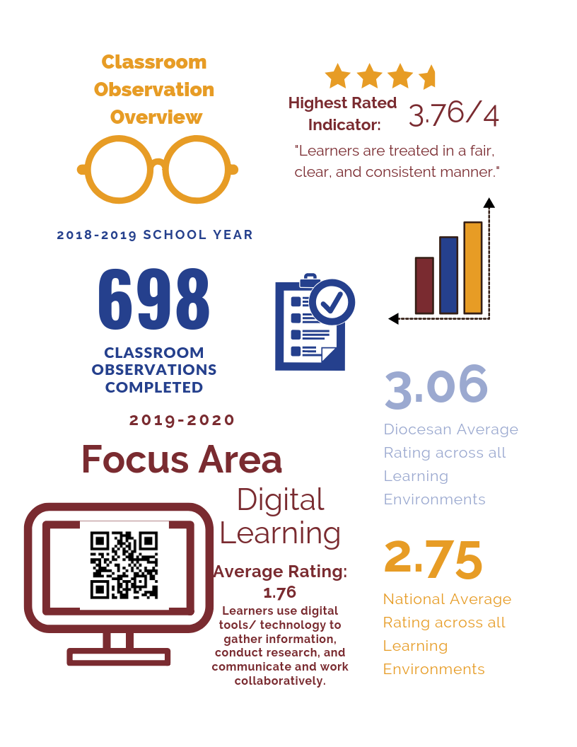 Back to school: principals report for duty - Mississippi Catholic